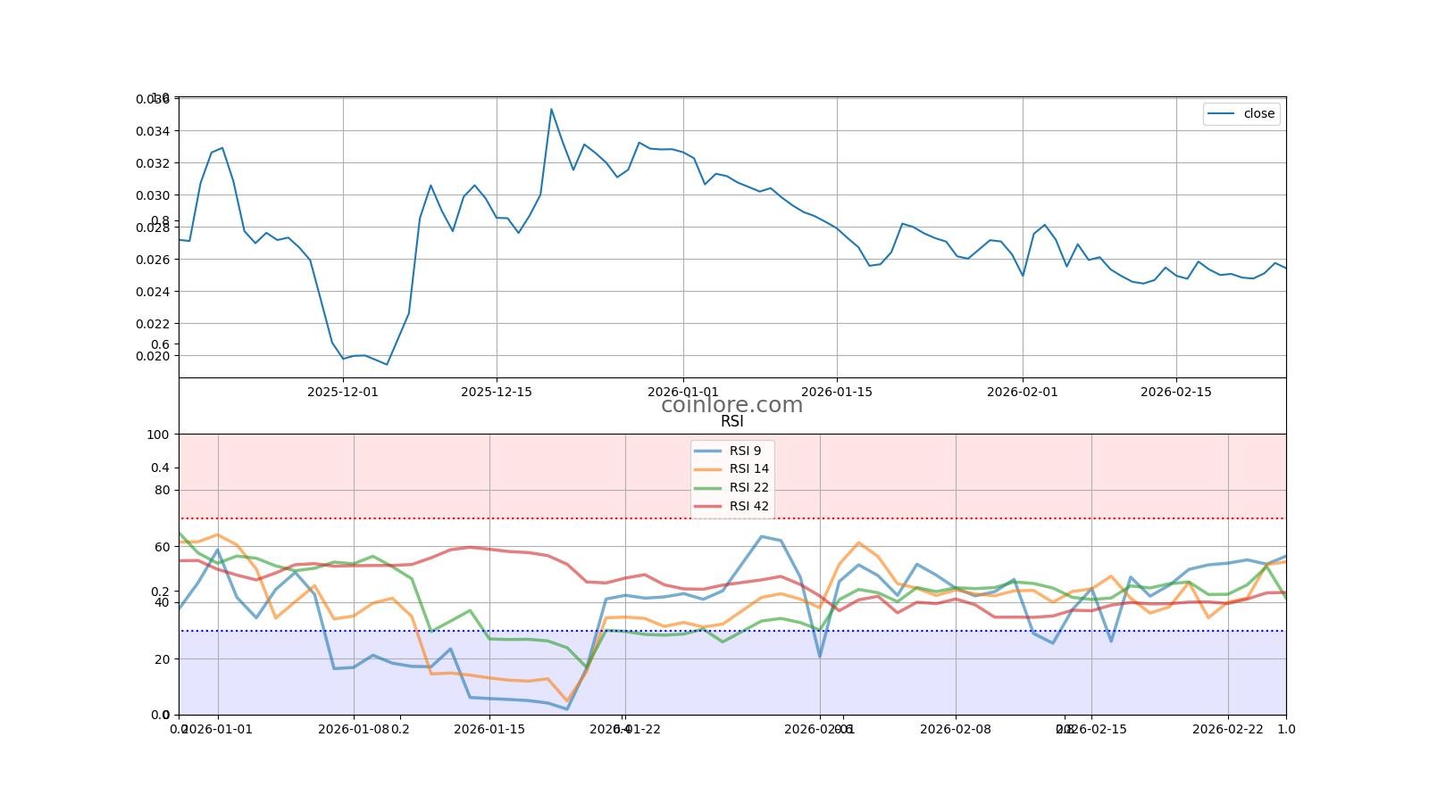 Bityuan RSI indicator