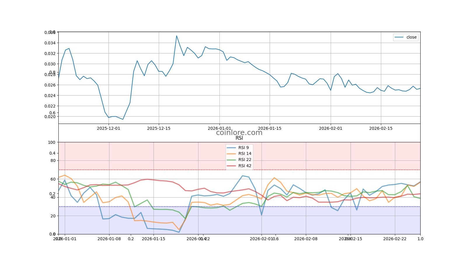 Bityuan RSI indicator