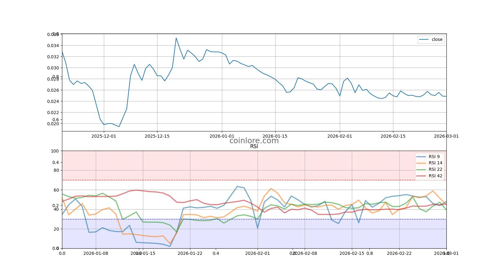 Bityuan RSI indicator