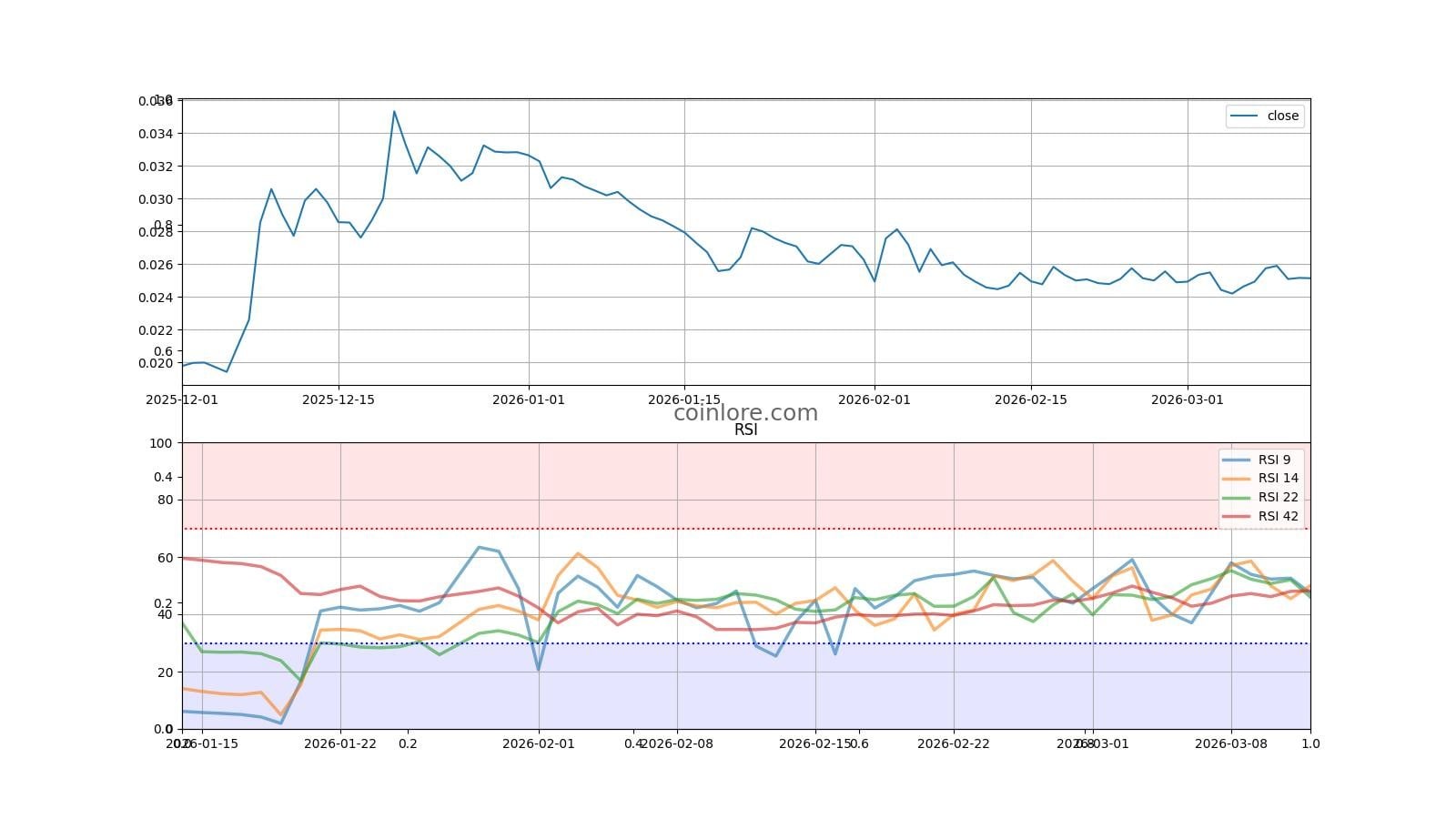 Bityuan RSI indicator
