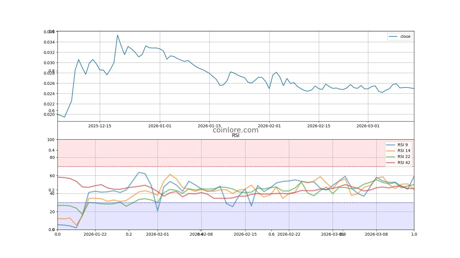 Bityuan RSI indicator