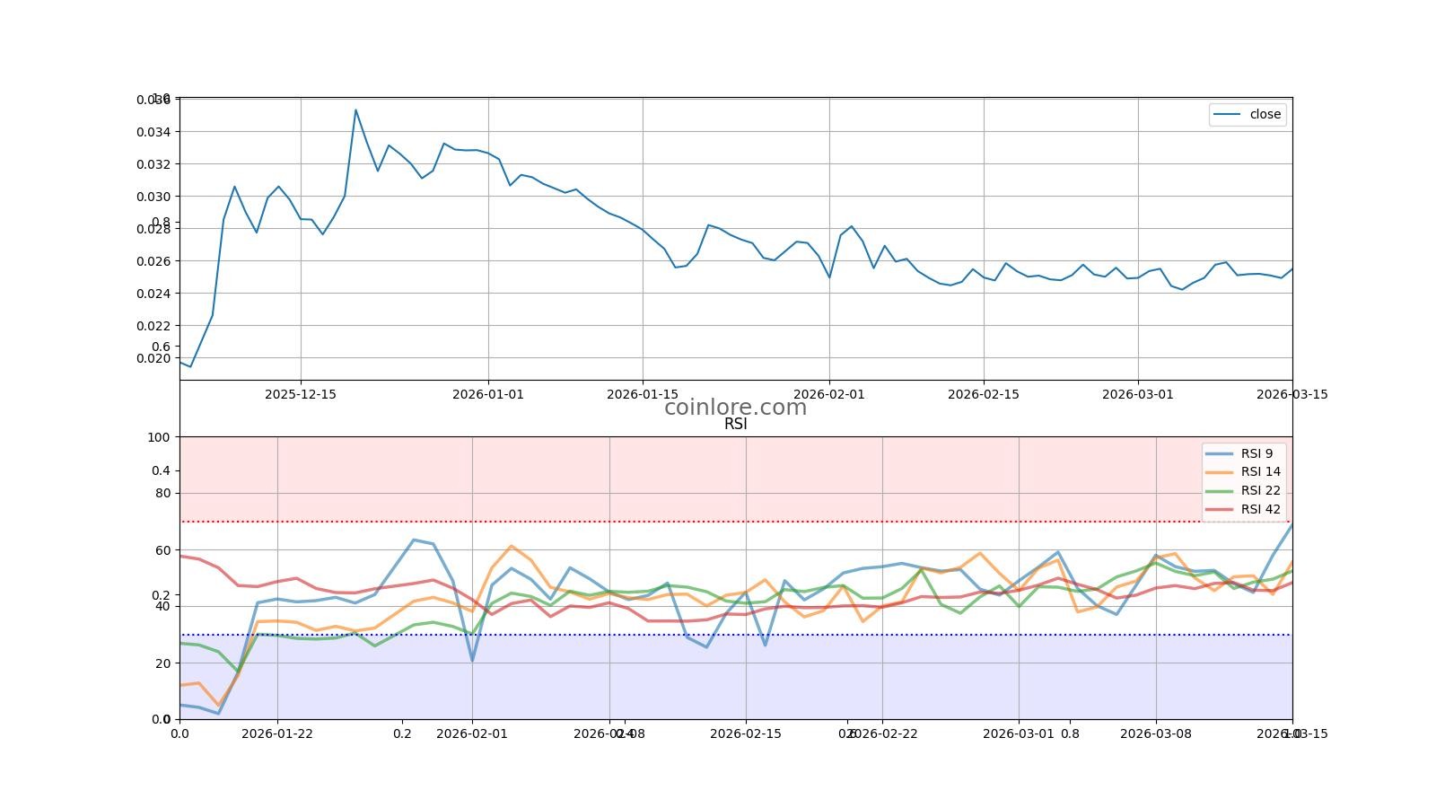 Bityuan RSI indicator