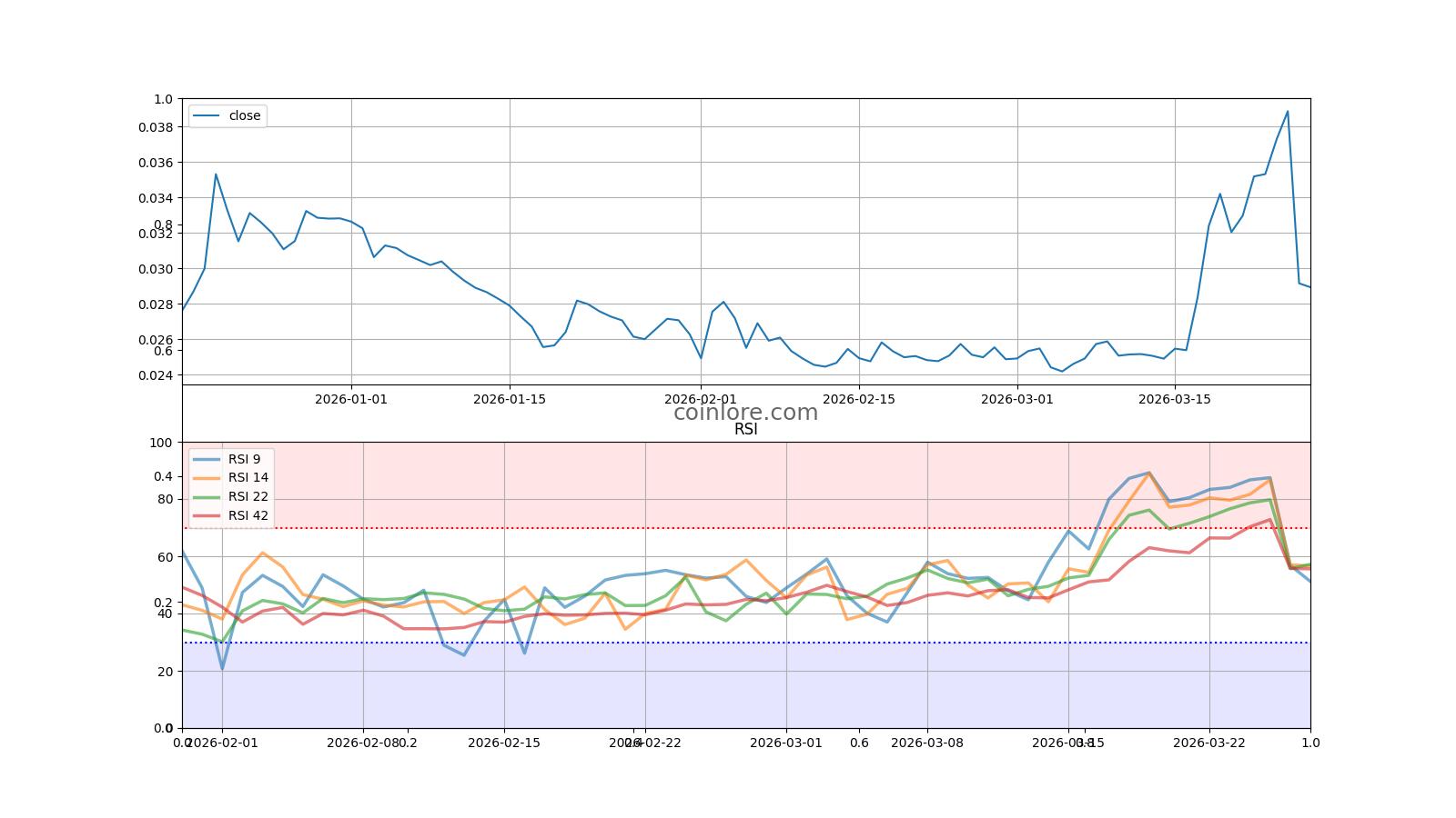 Bityuan RSI indicator