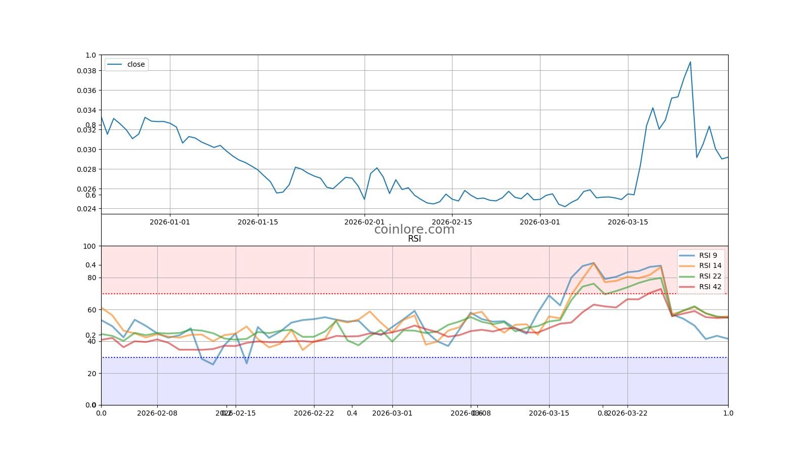 Bityuan RSI indicator