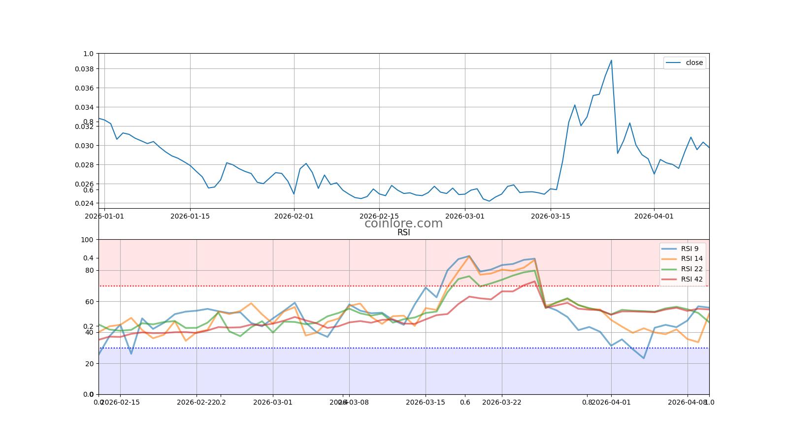 Bityuan RSI indicator