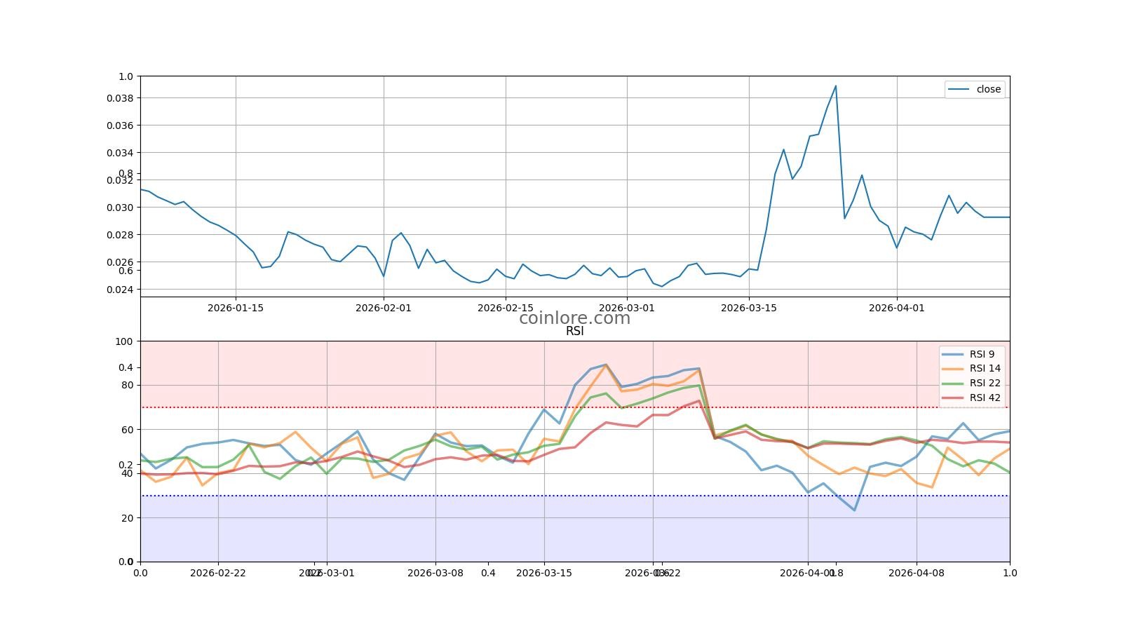Bityuan RSI indicator