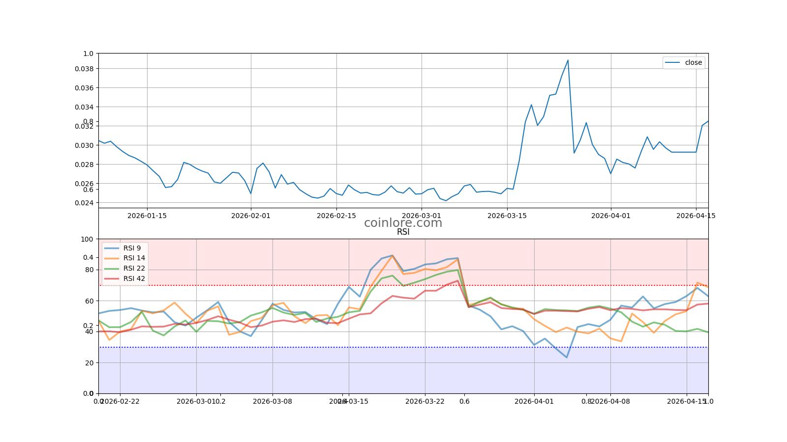 Bityuan RSI indicator