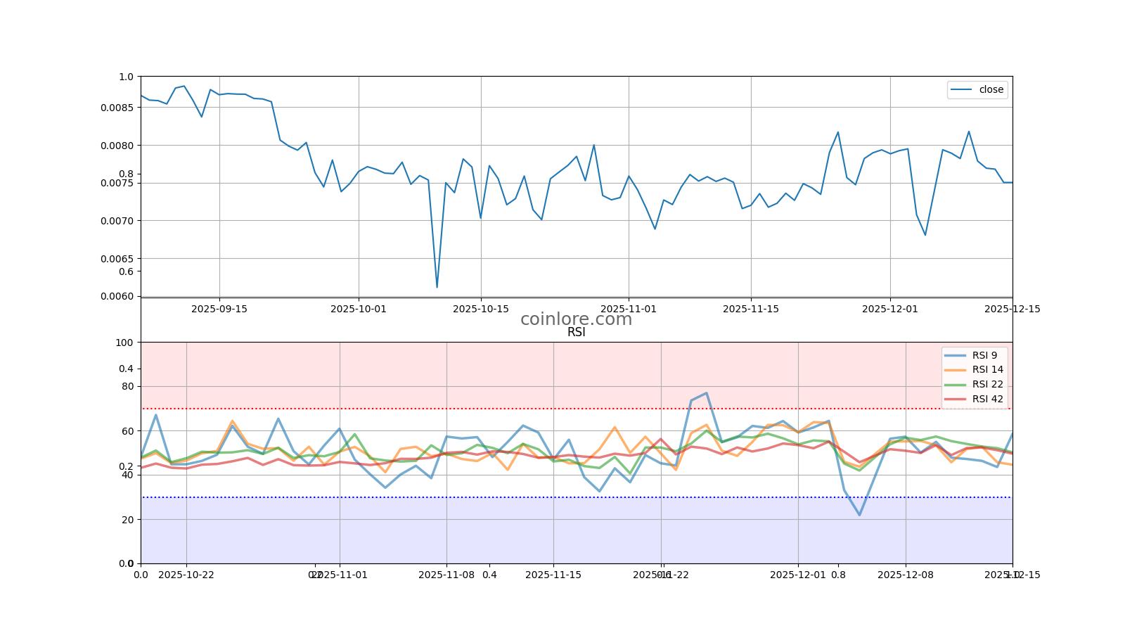 bitz RSI indicator