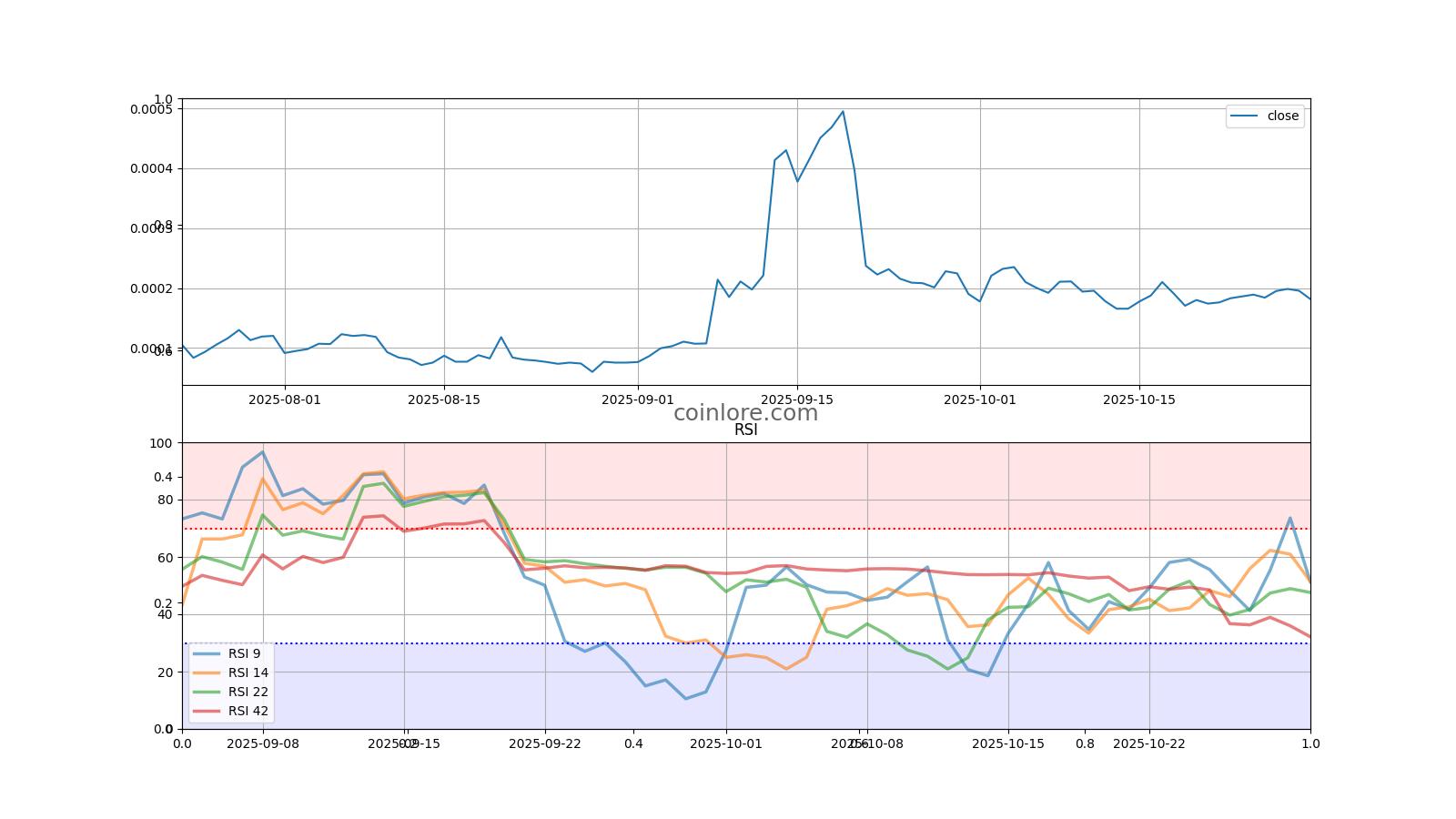 BizAuto RSI indicator