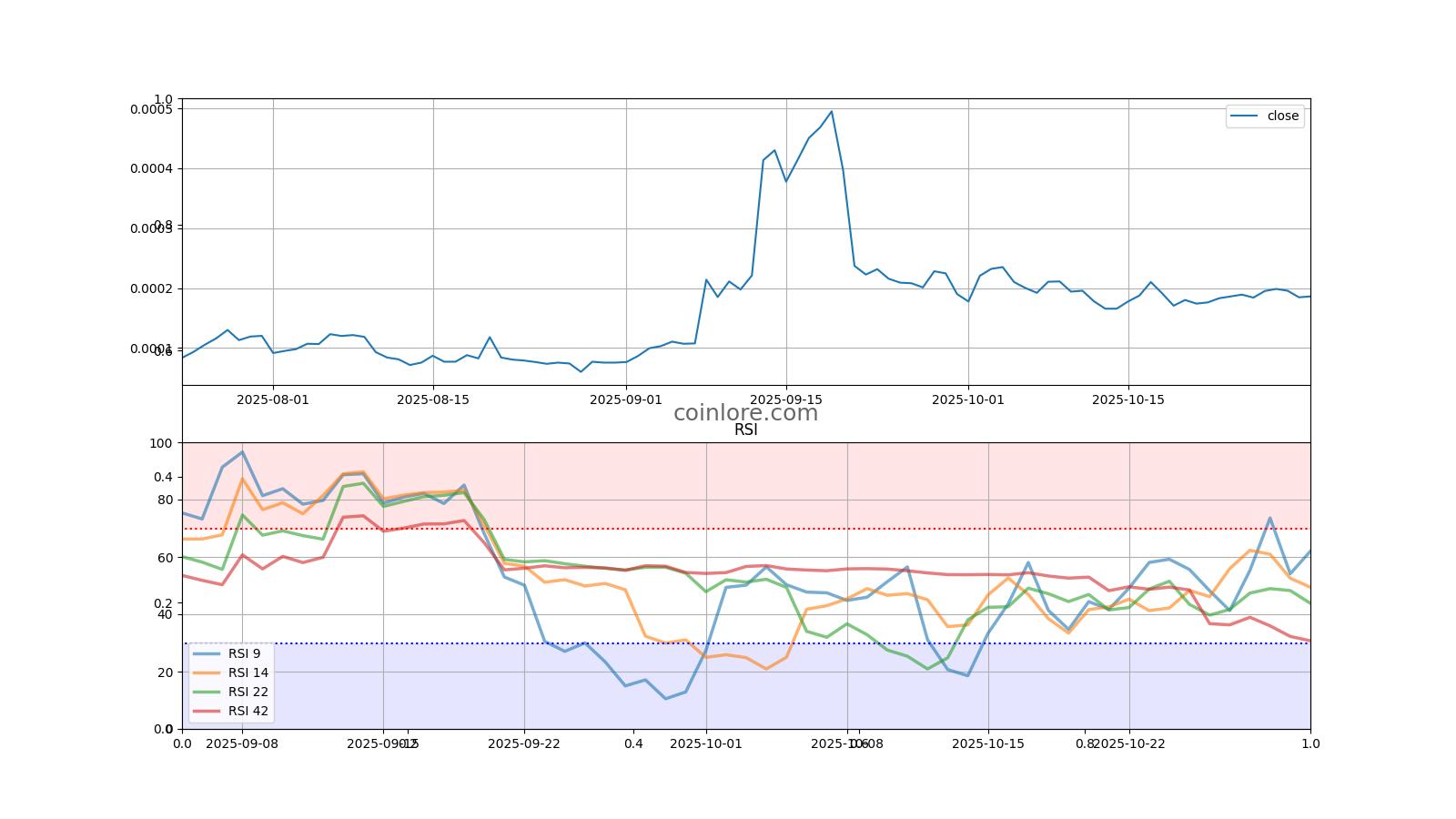 BizAuto RSI indicator