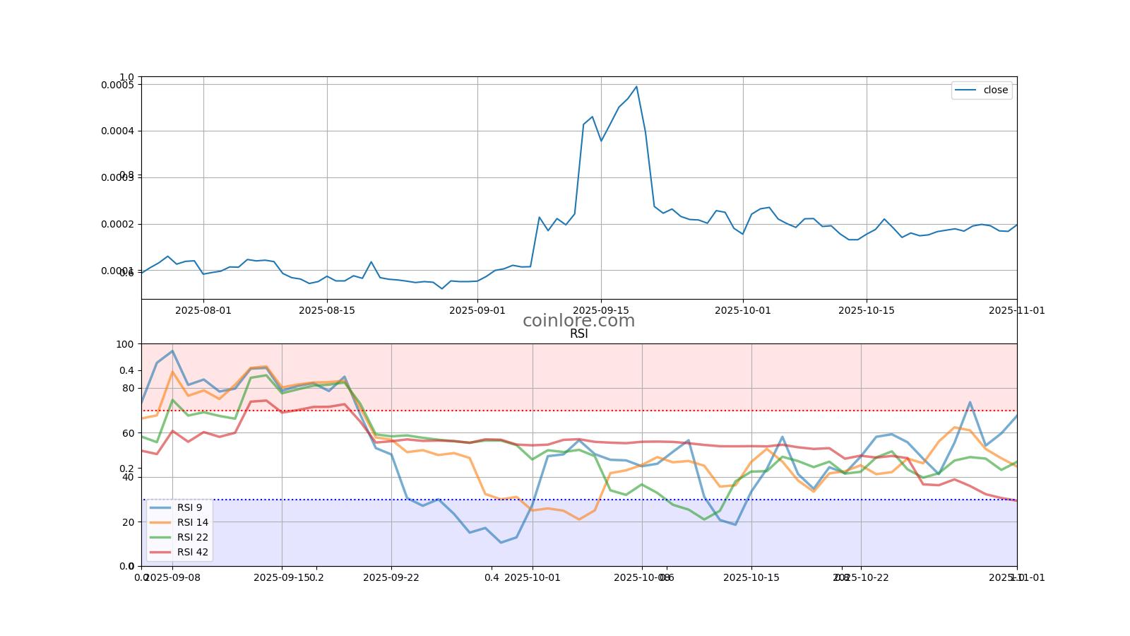 BizAuto RSI indicator