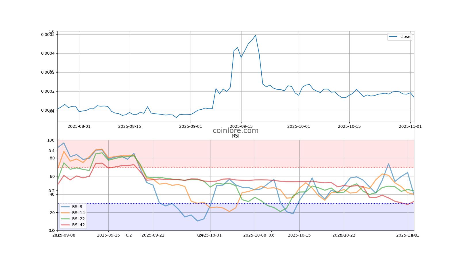 BizAuto RSI indicator