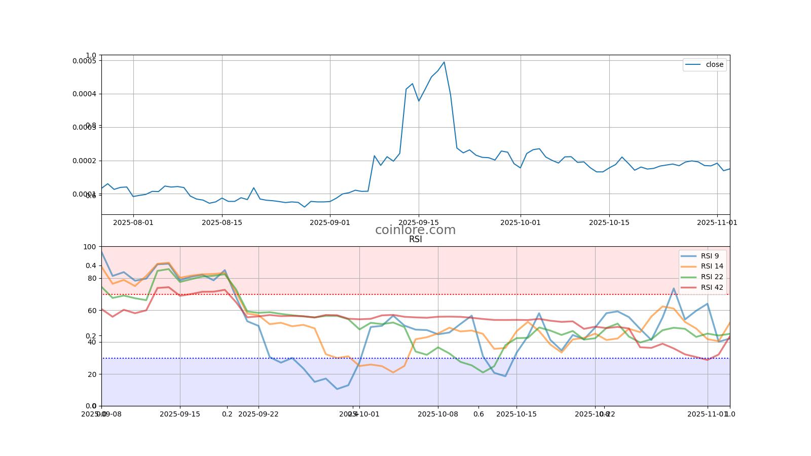 BizAuto RSI indicator
