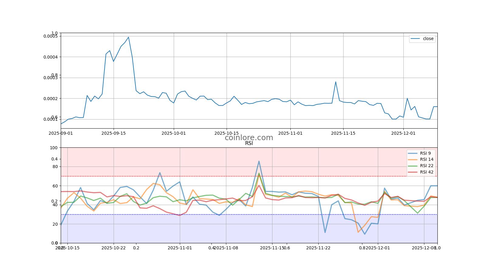 BizAuto RSI indicator