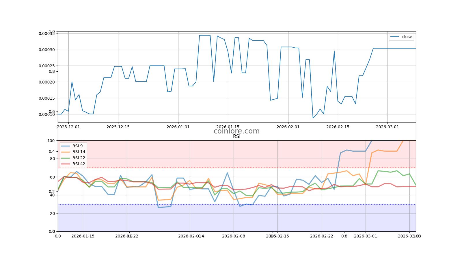 BizAuto RSI indicator