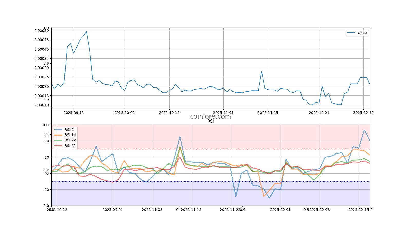 BizAuto RSI indicator