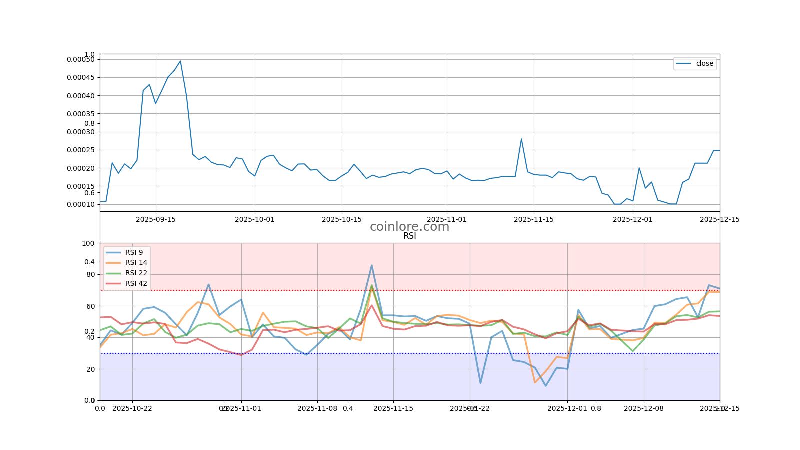 BizAuto RSI indicator