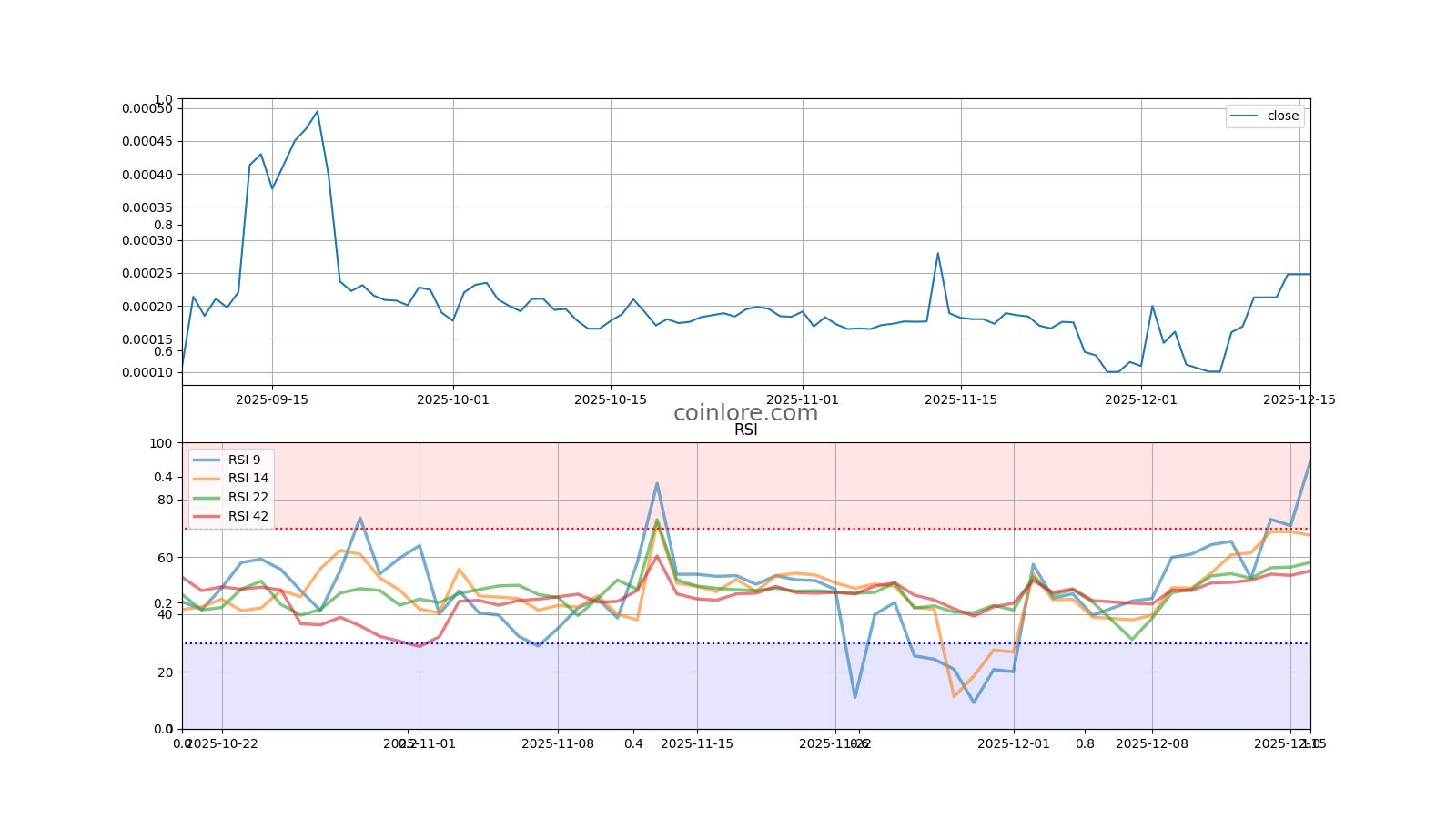BizAuto RSI indicator