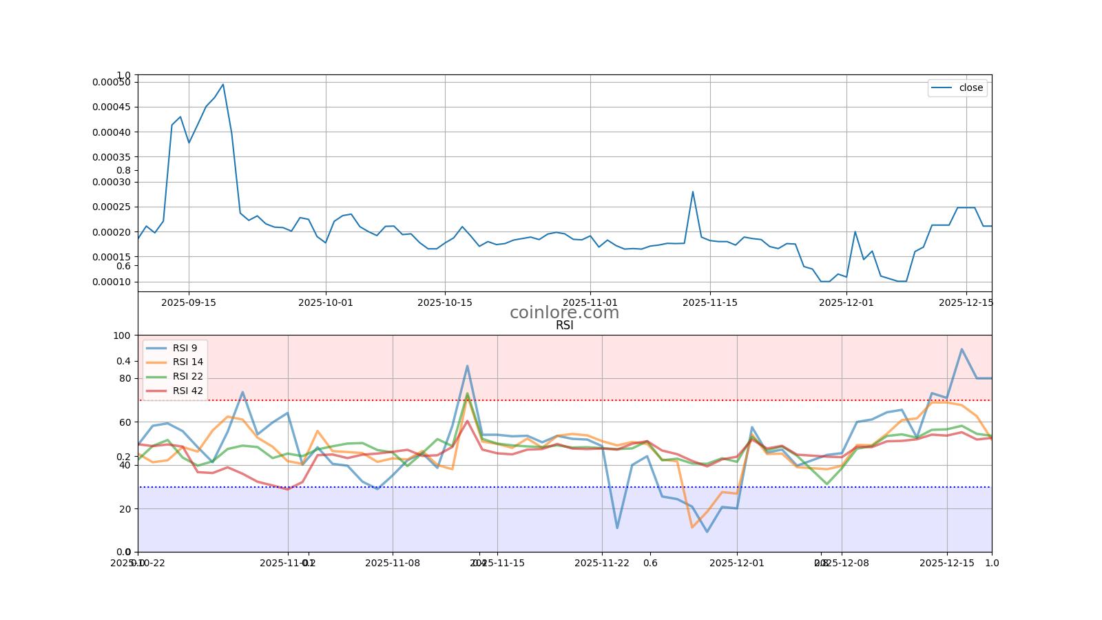 BizAuto RSI indicator
