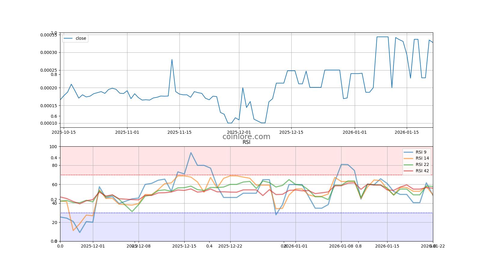 BizAuto RSI indicator
