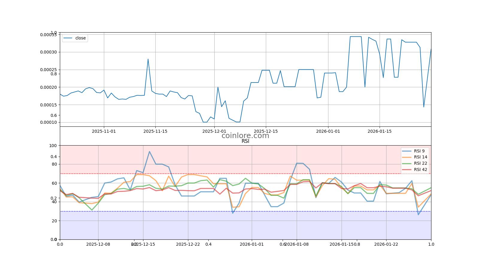 BizAuto RSI indicator