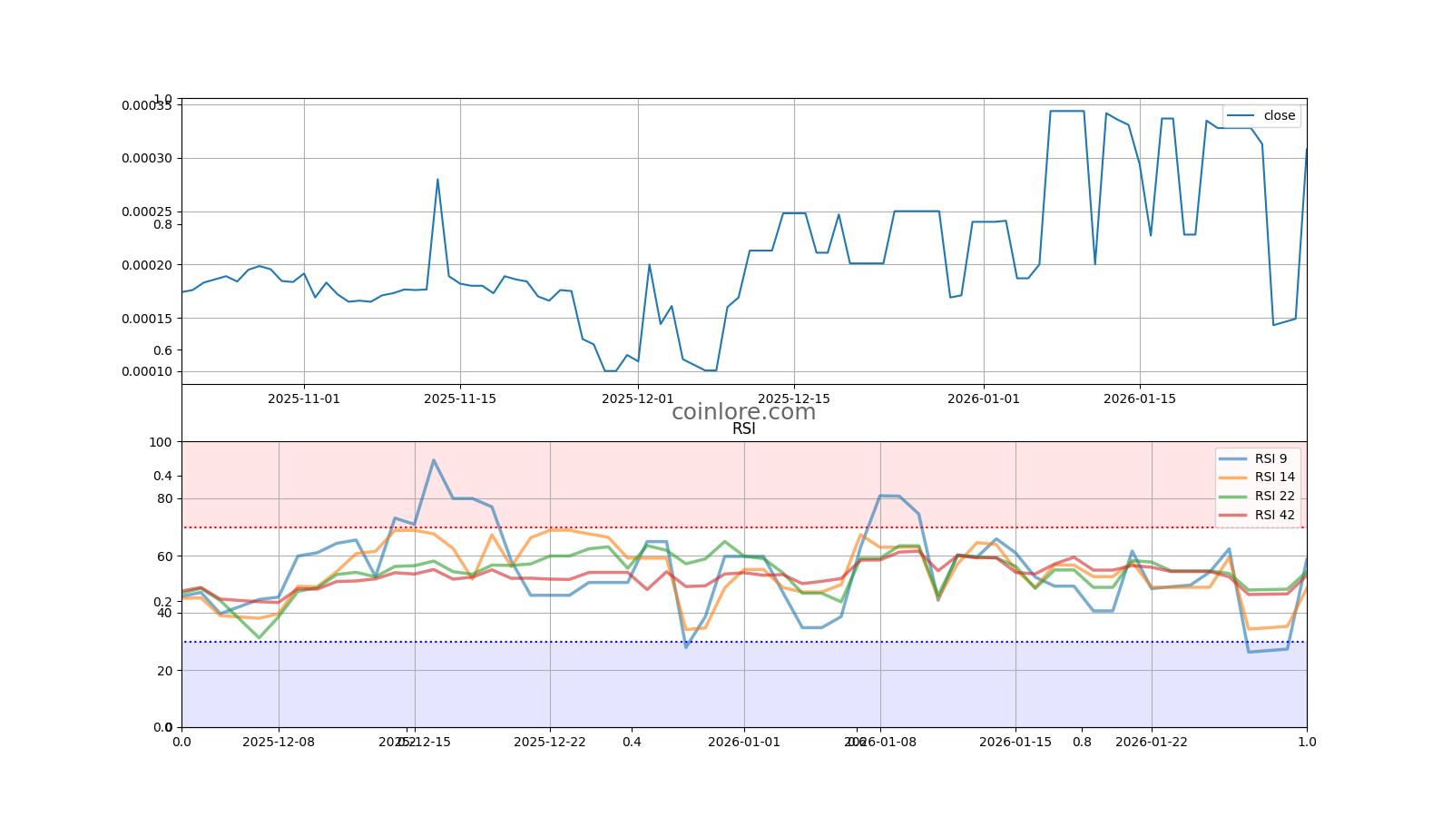 BizAuto RSI indicator