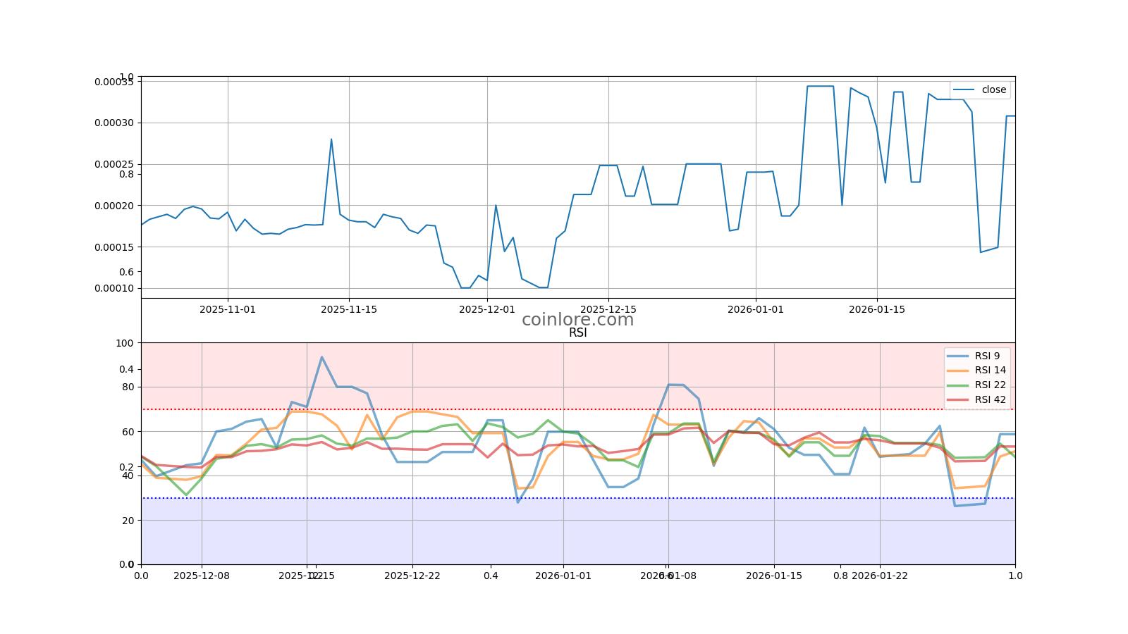 BizAuto RSI indicator
