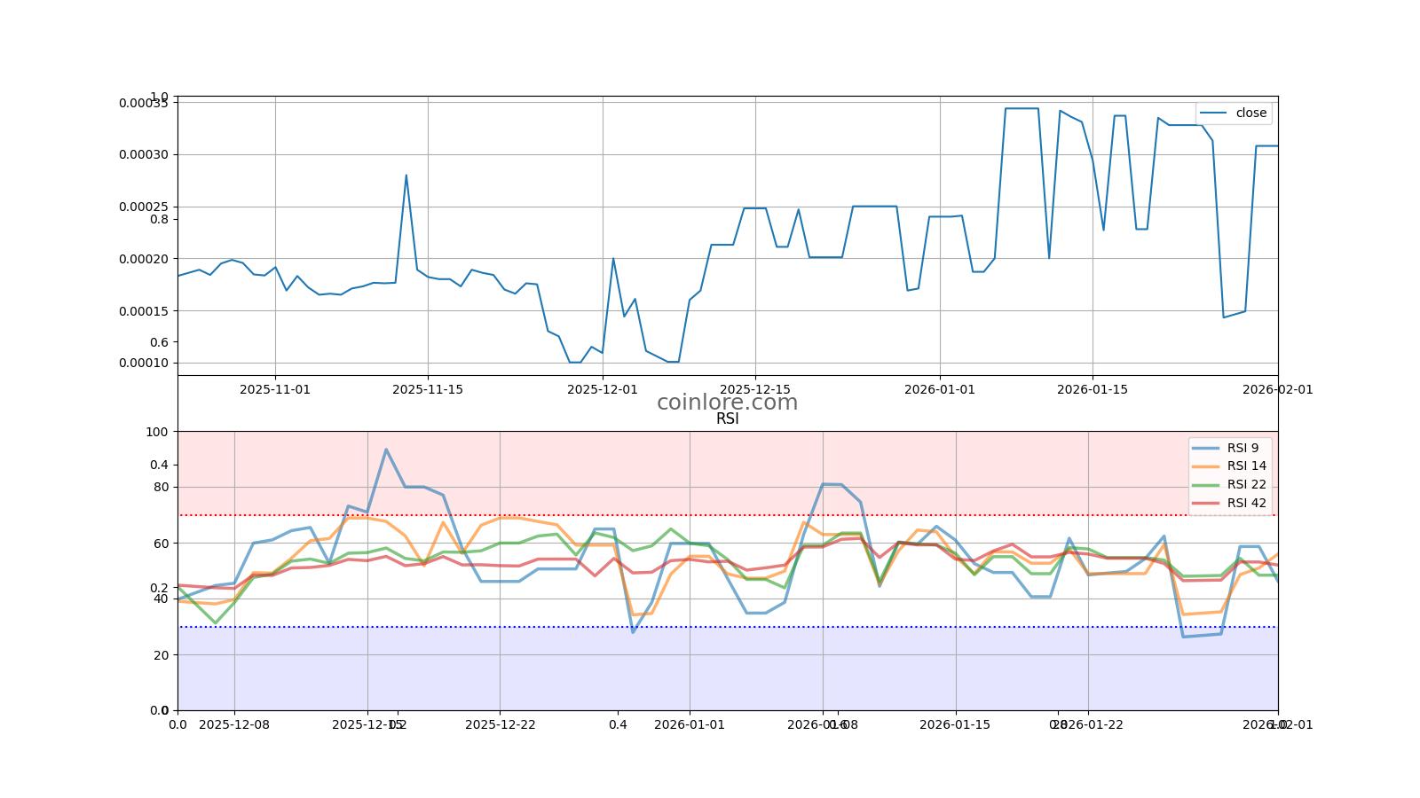 BizAuto RSI indicator