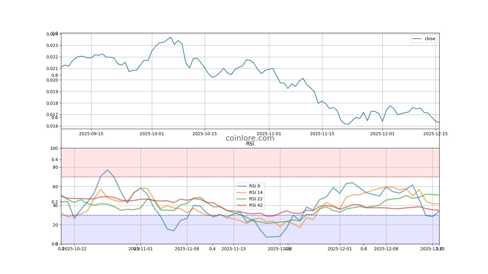 Bizomni RSI indicator