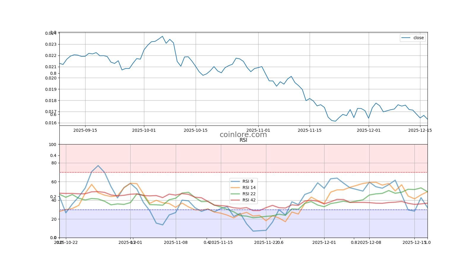 Bizomni RSI indicator