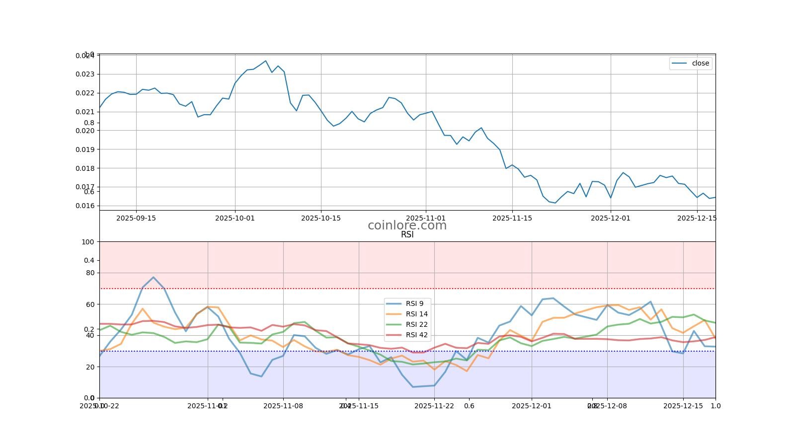 Bizomni RSI indicator