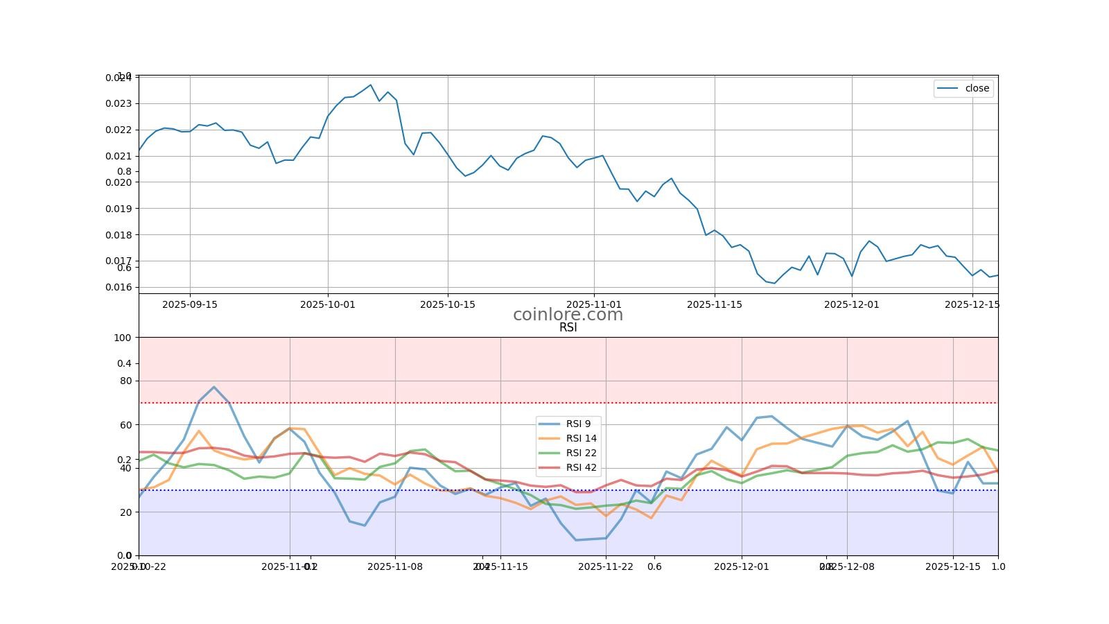 Bizomni RSI indicator