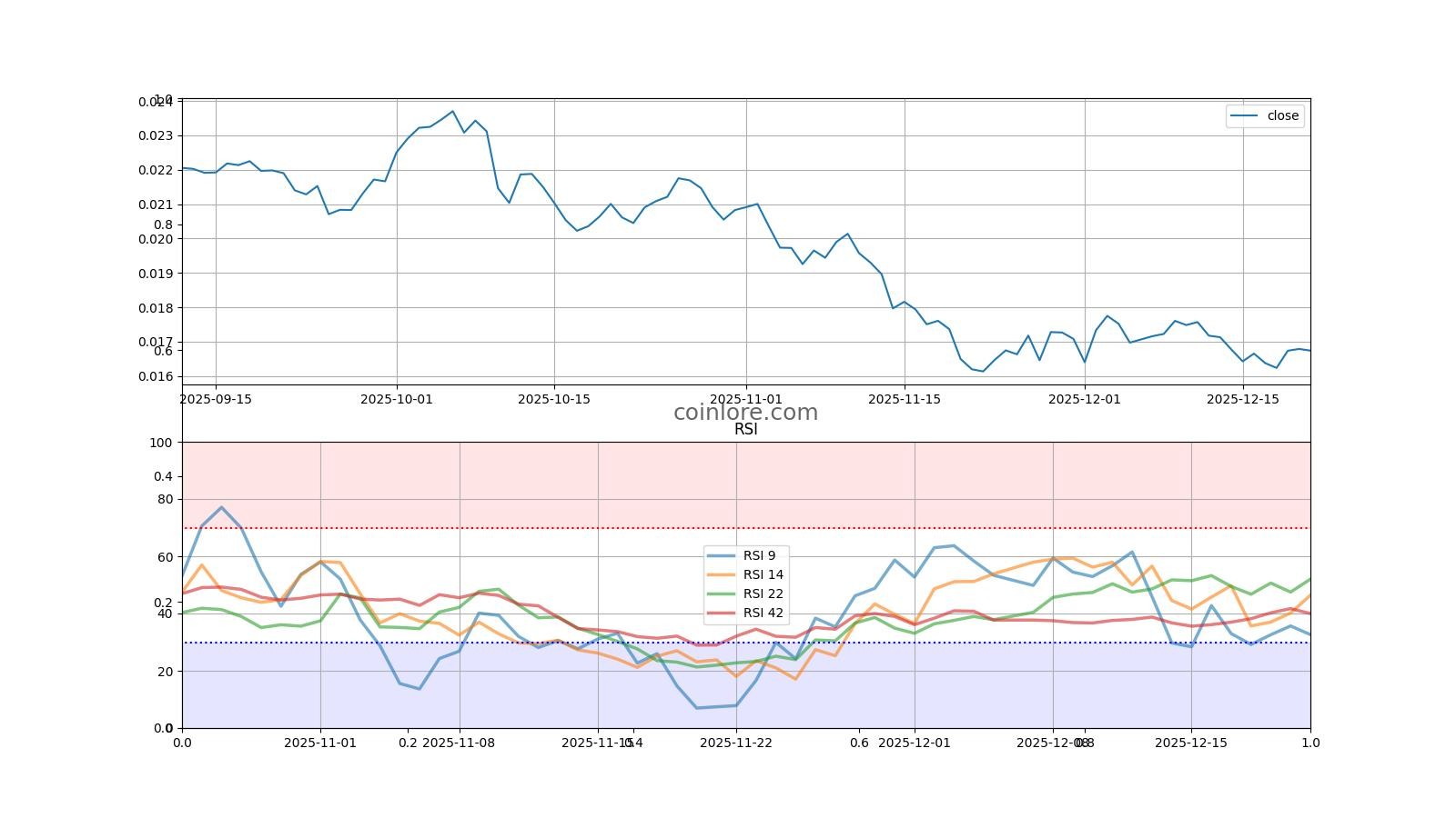 Bizomni RSI indicator