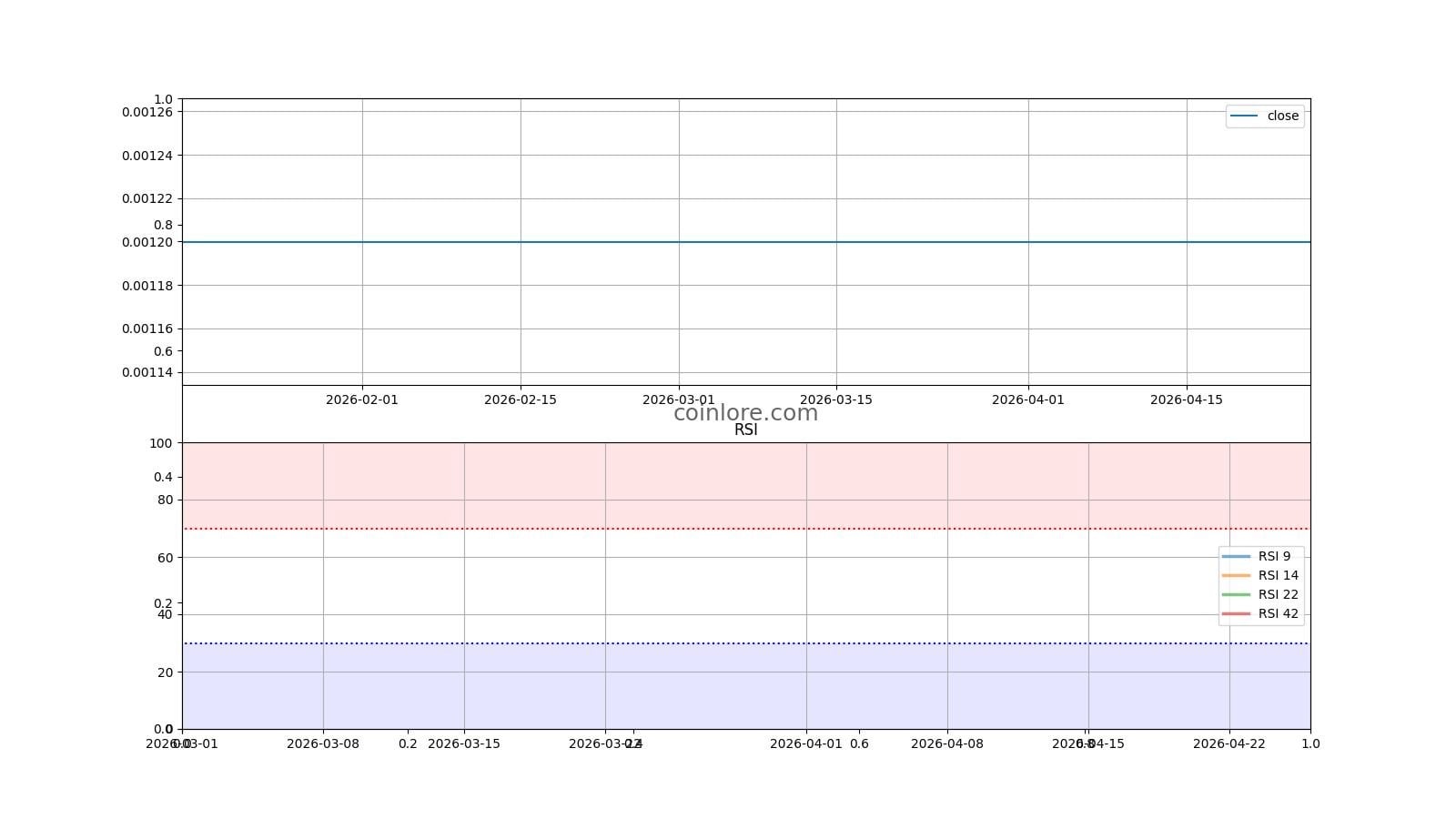 BIZVERSE RSI indicator