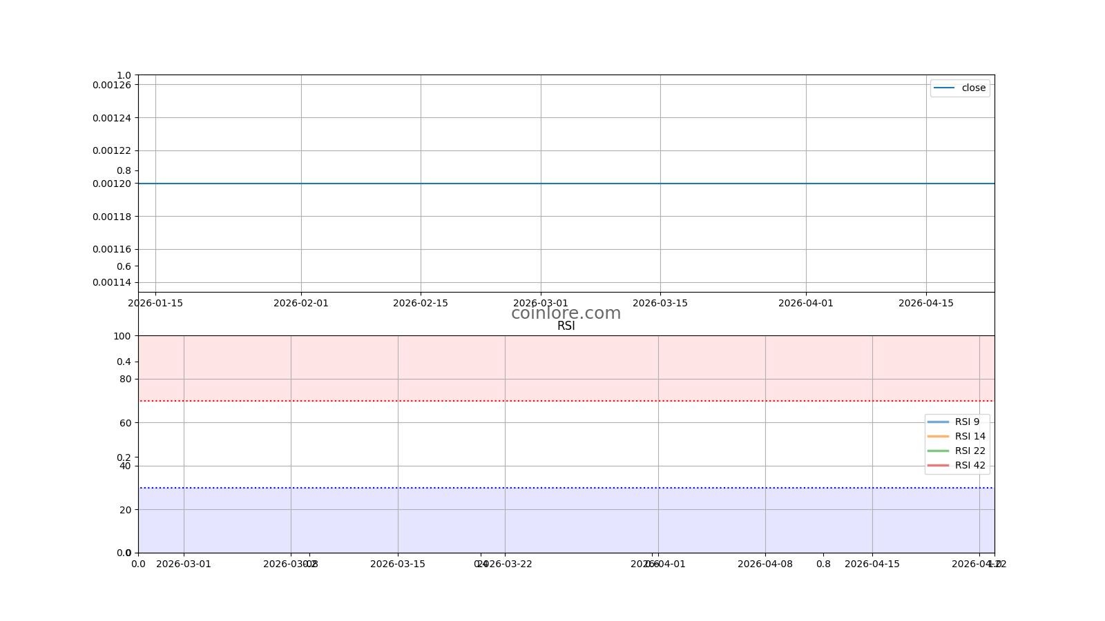 BIZVERSE RSI indicator