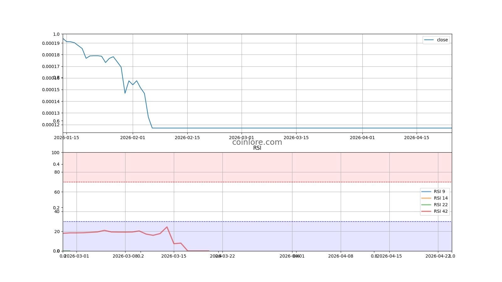 BIZZCOIN RSI indicator