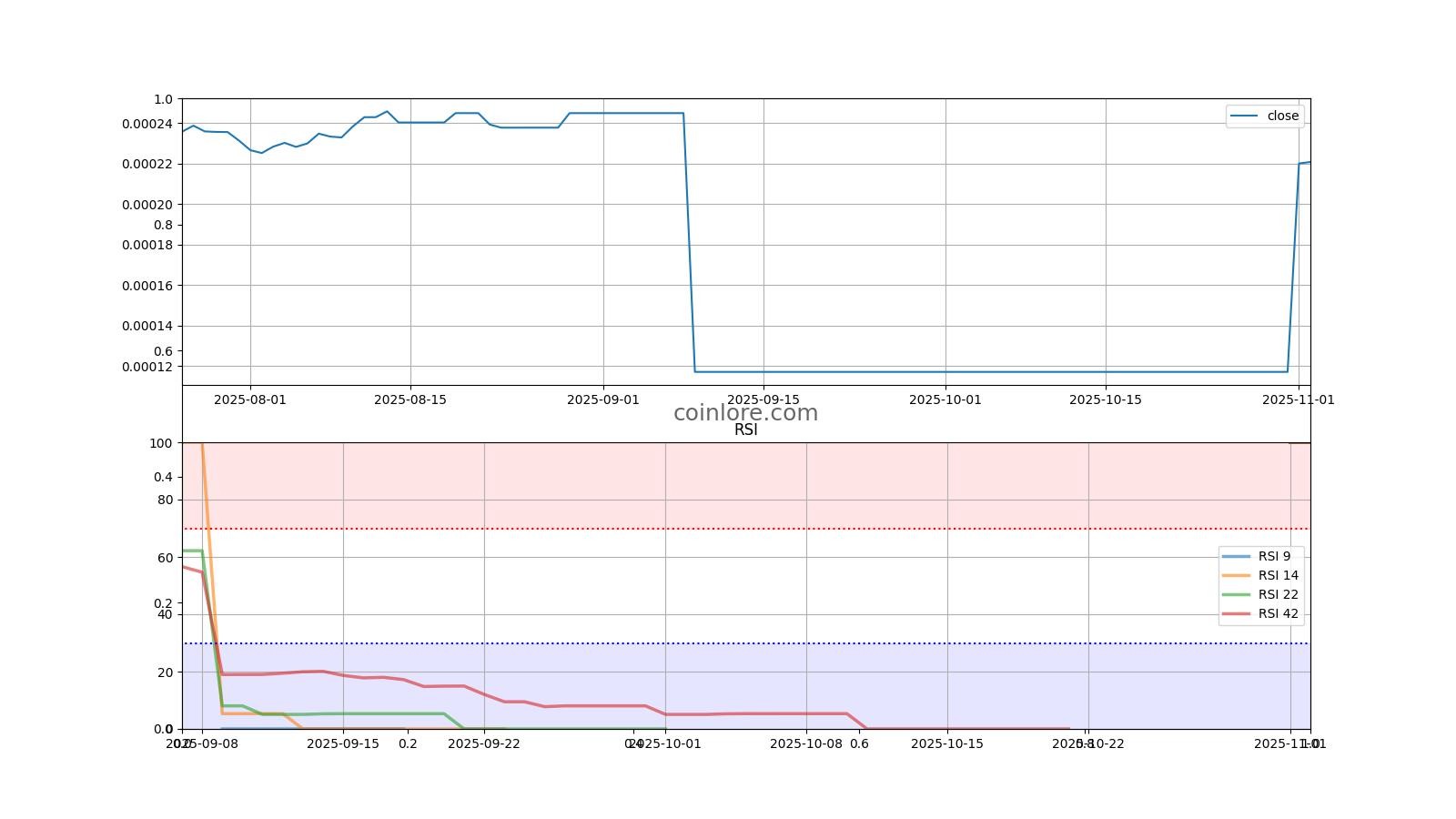 BIZZCOIN RSI indicator