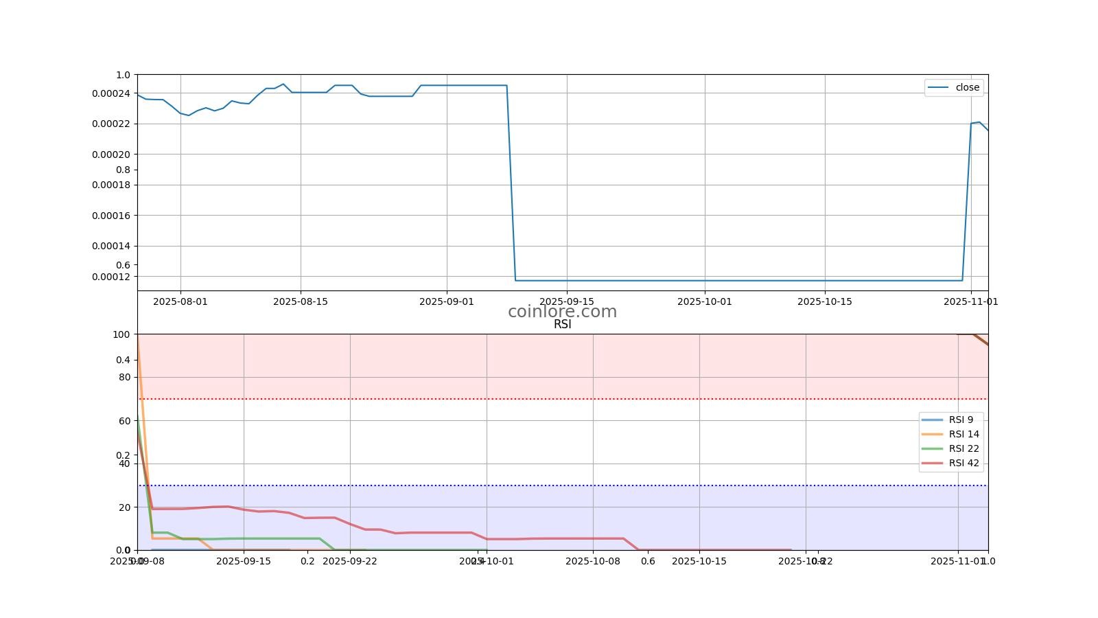BIZZCOIN RSI indicator