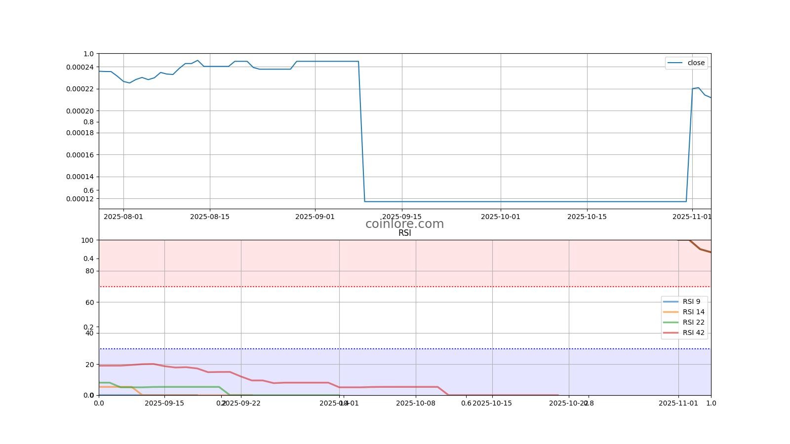 BIZZCOIN RSI indicator