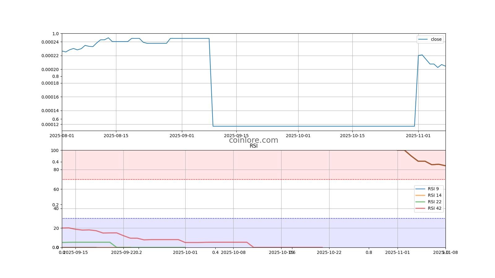 BIZZCOIN RSI indicator