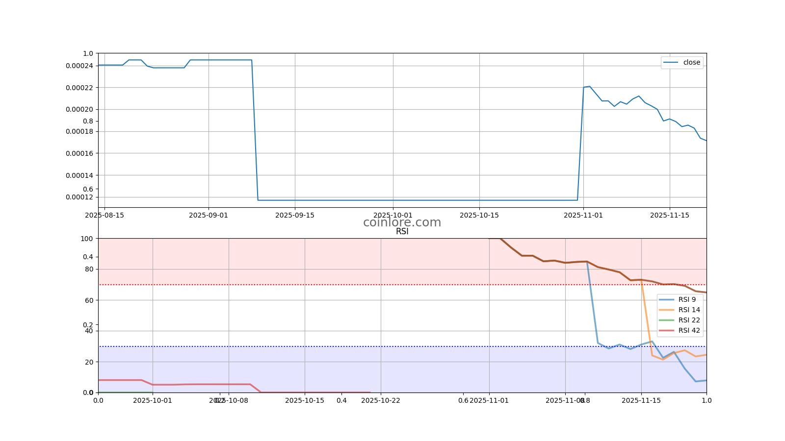 BIZZCOIN RSI indicator
