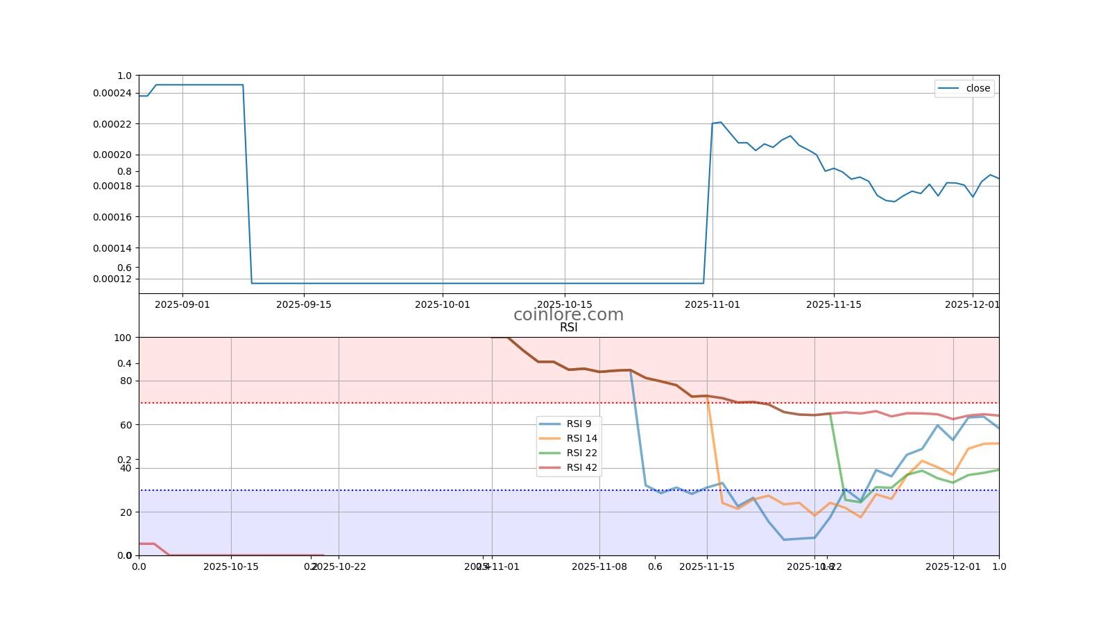 BIZZCOIN RSI indicator