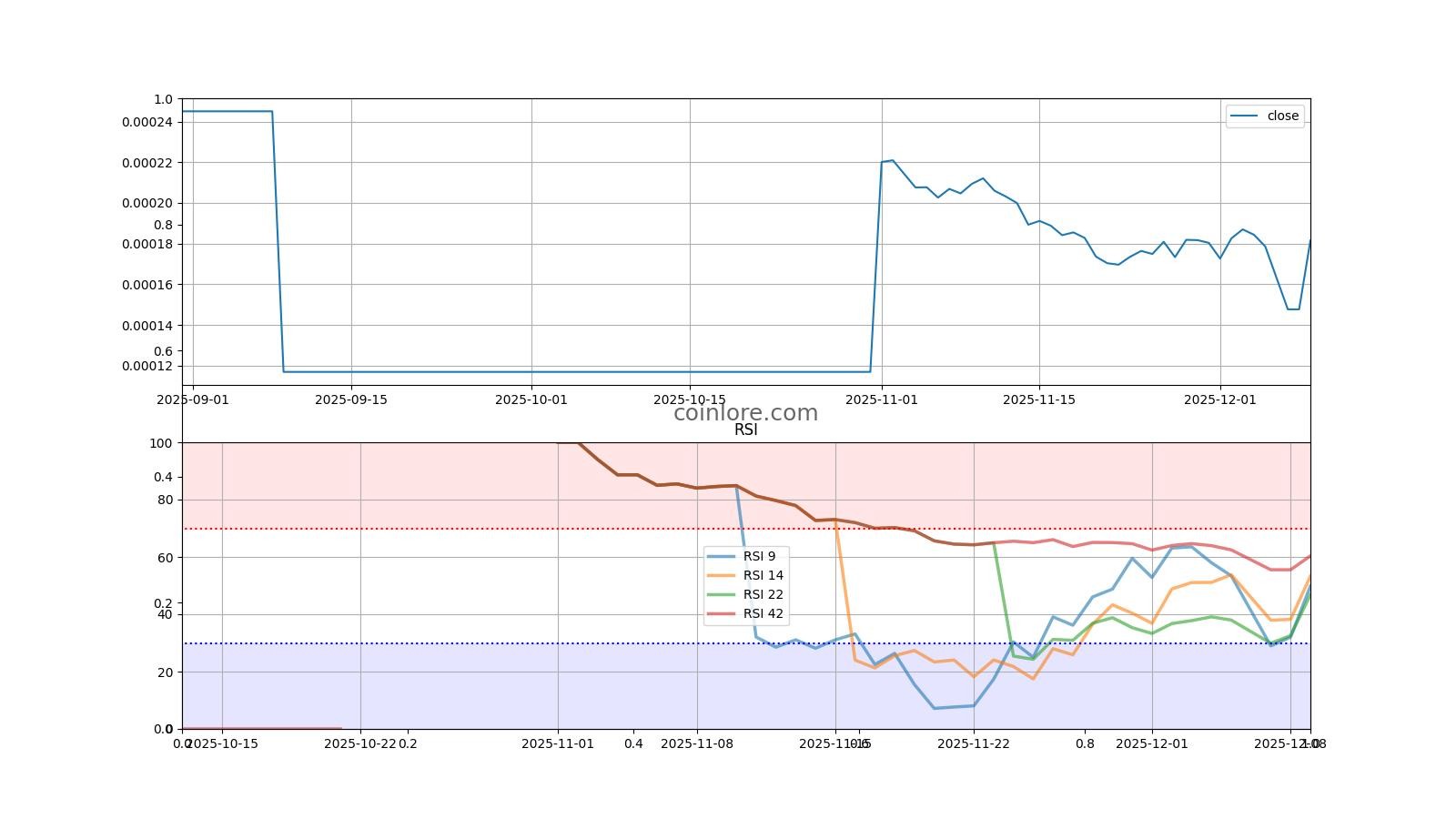 BIZZCOIN RSI indicator