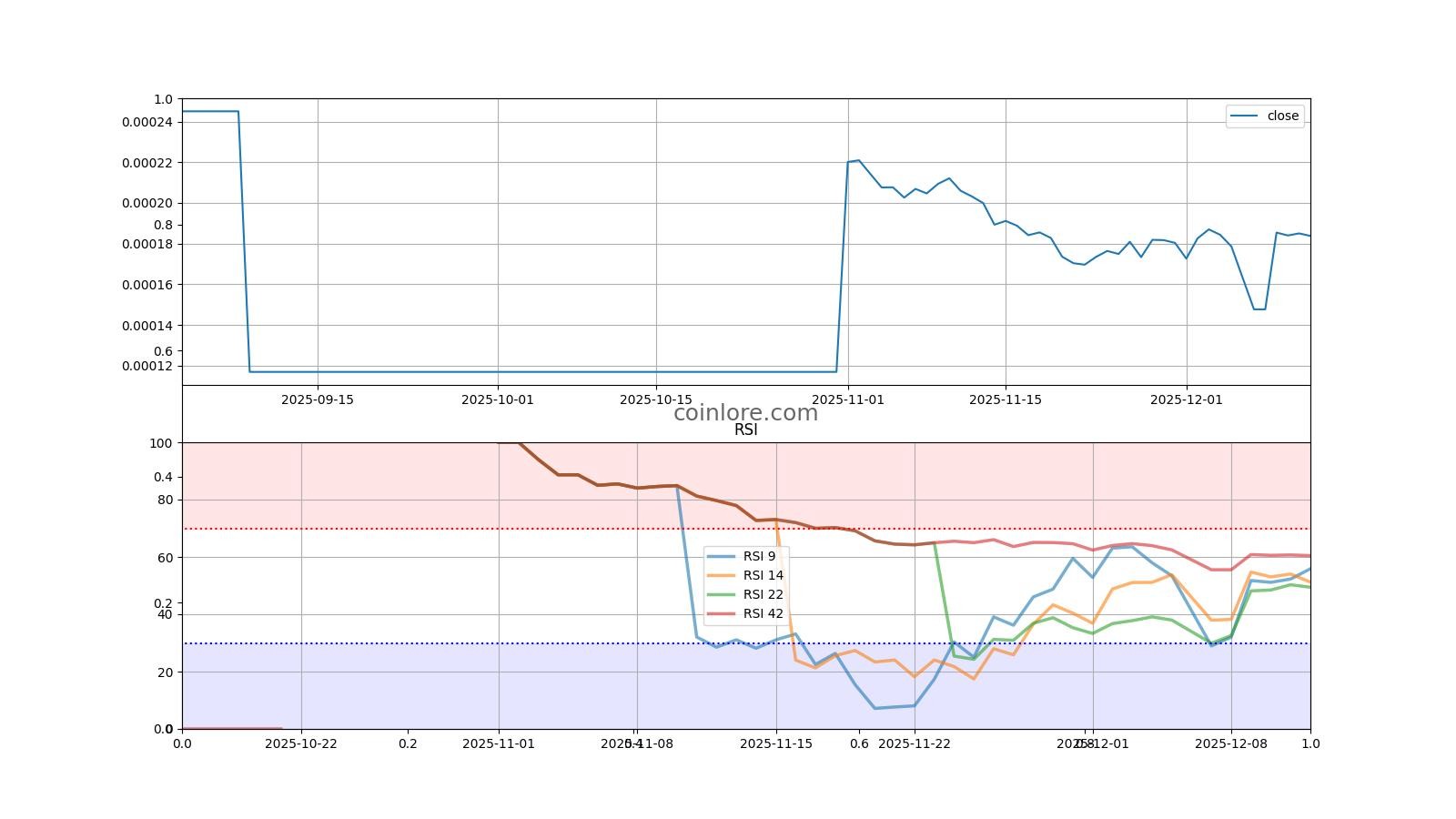 BIZZCOIN RSI indicator