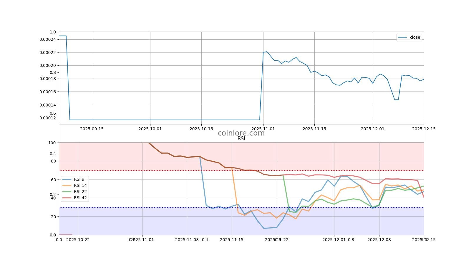 BIZZCOIN RSI indicator