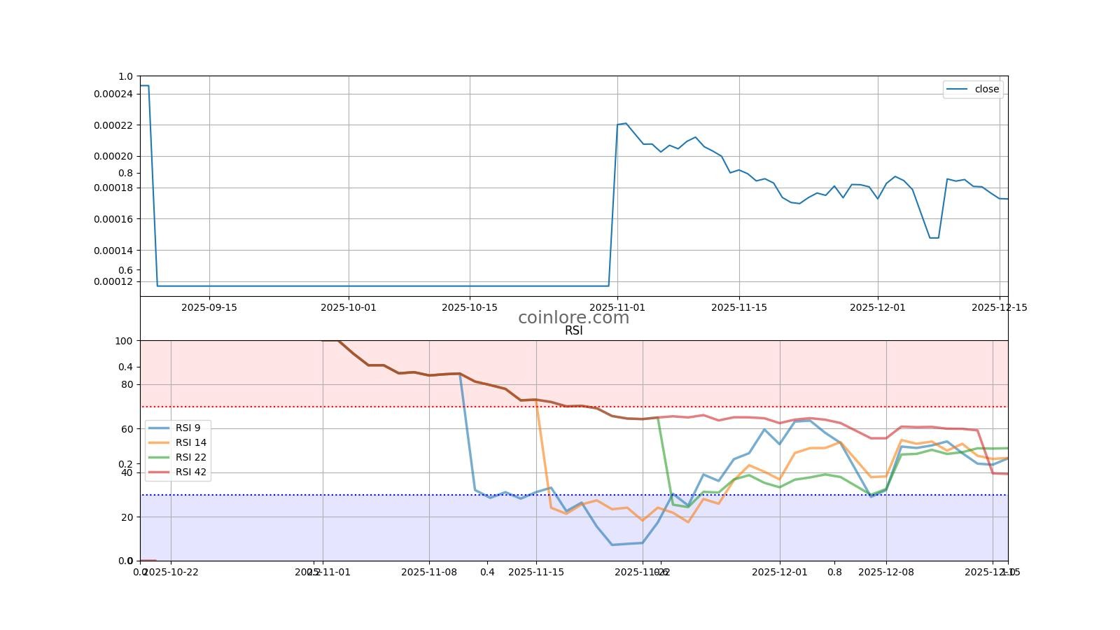 BIZZCOIN RSI indicator