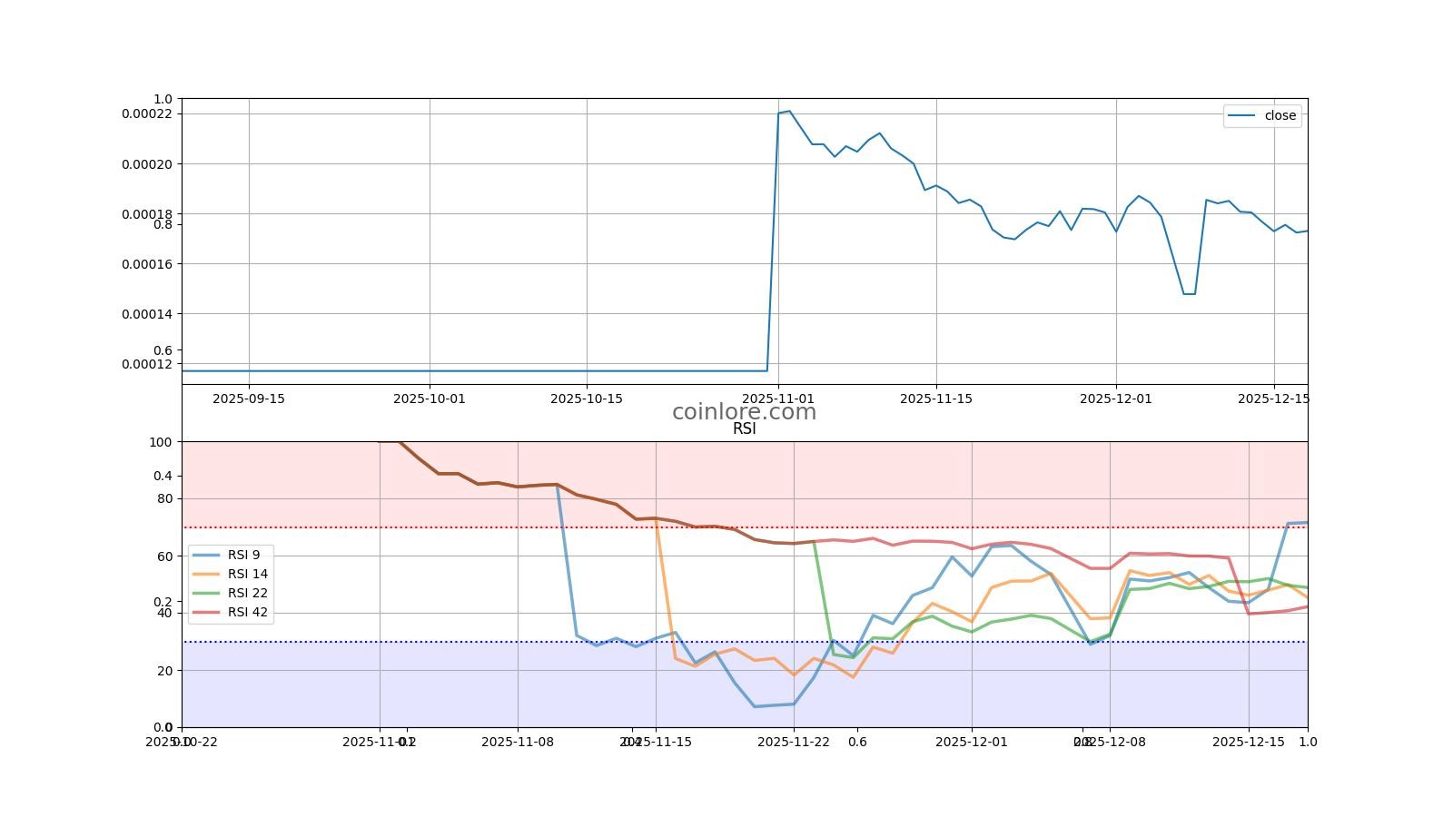BIZZCOIN RSI indicator