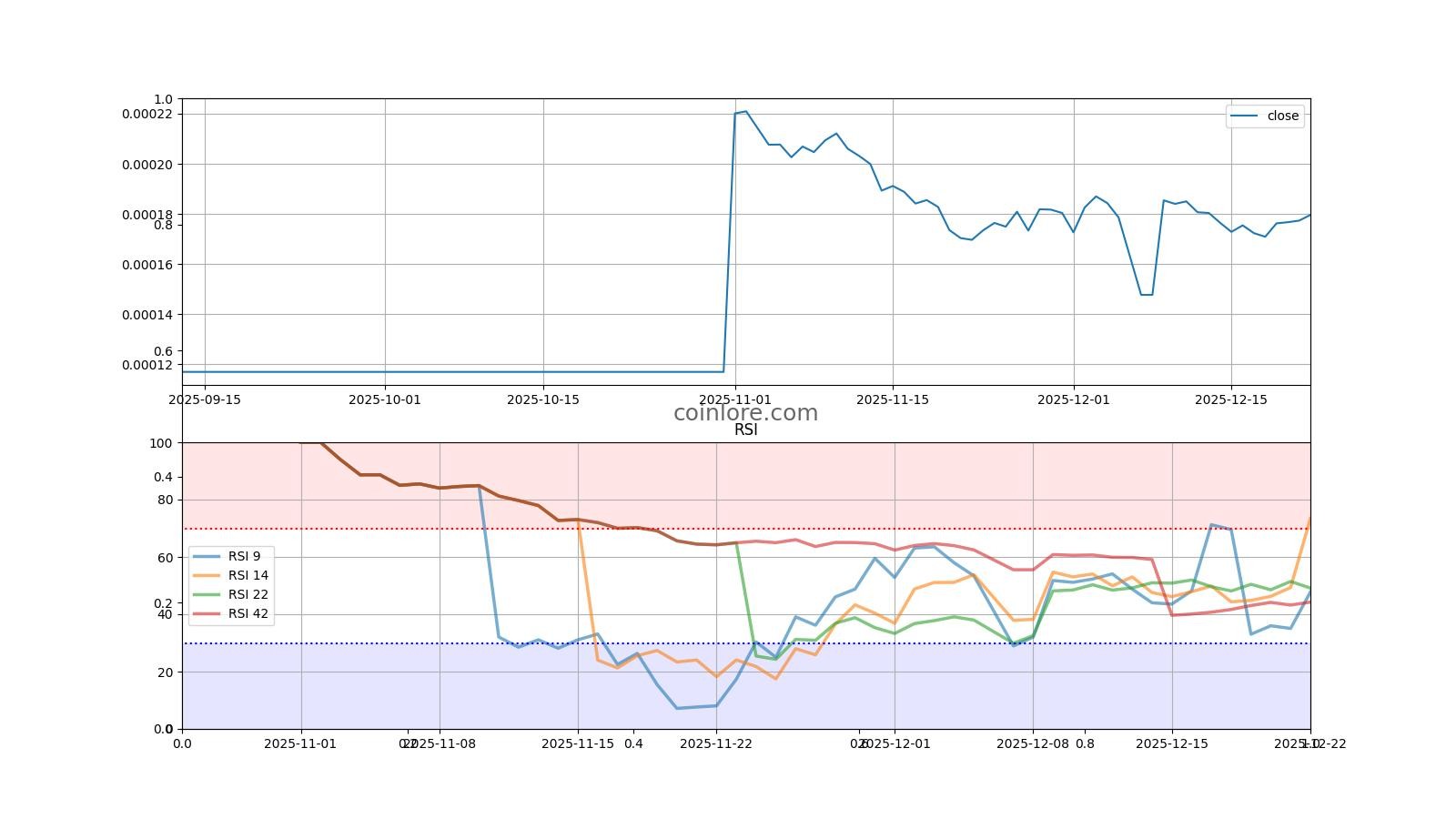 BIZZCOIN RSI indicator