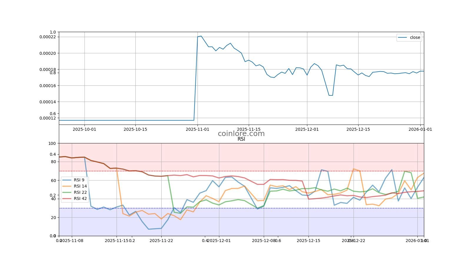 BIZZCOIN RSI indicator
