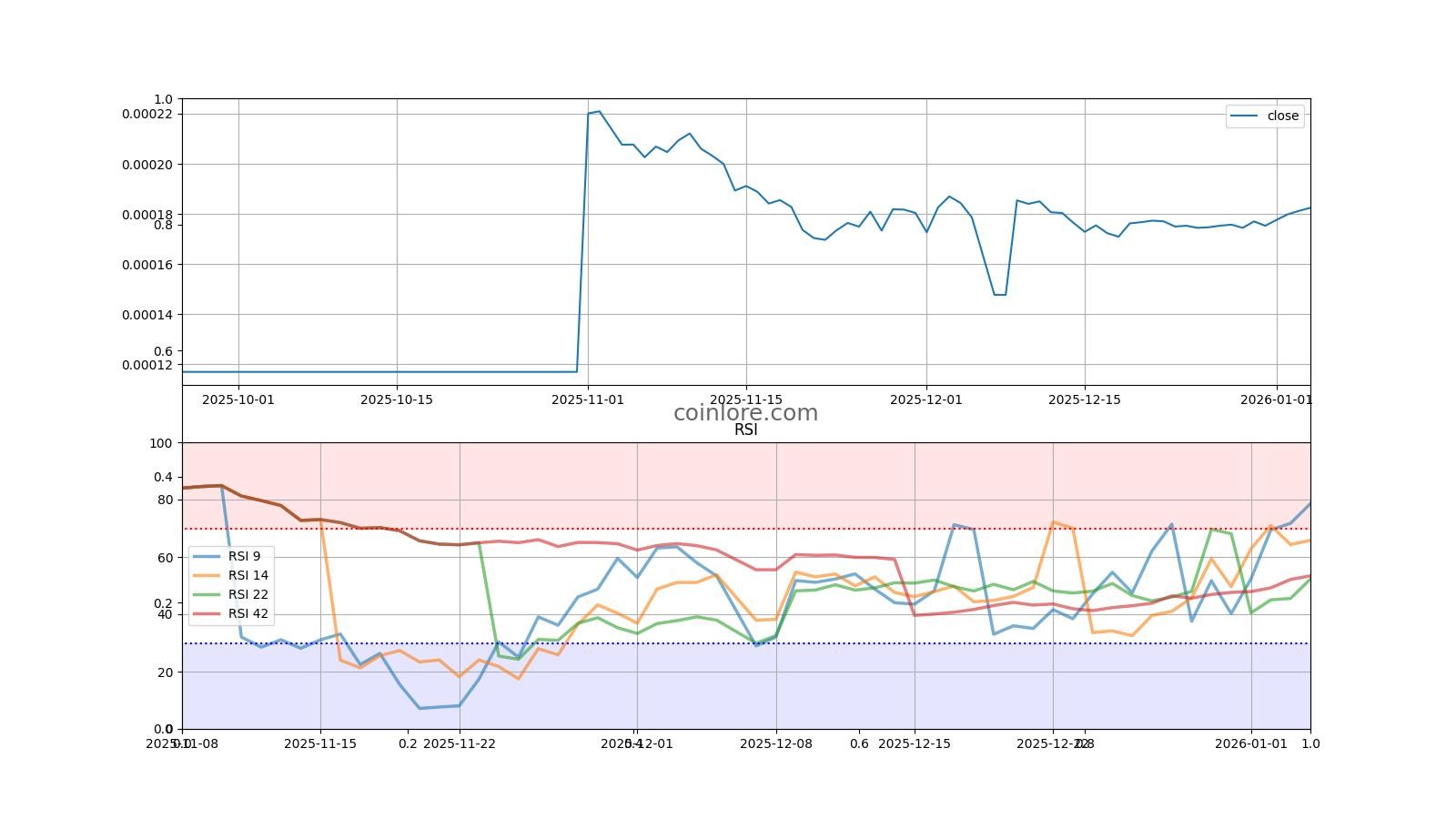 BIZZCOIN RSI indicator